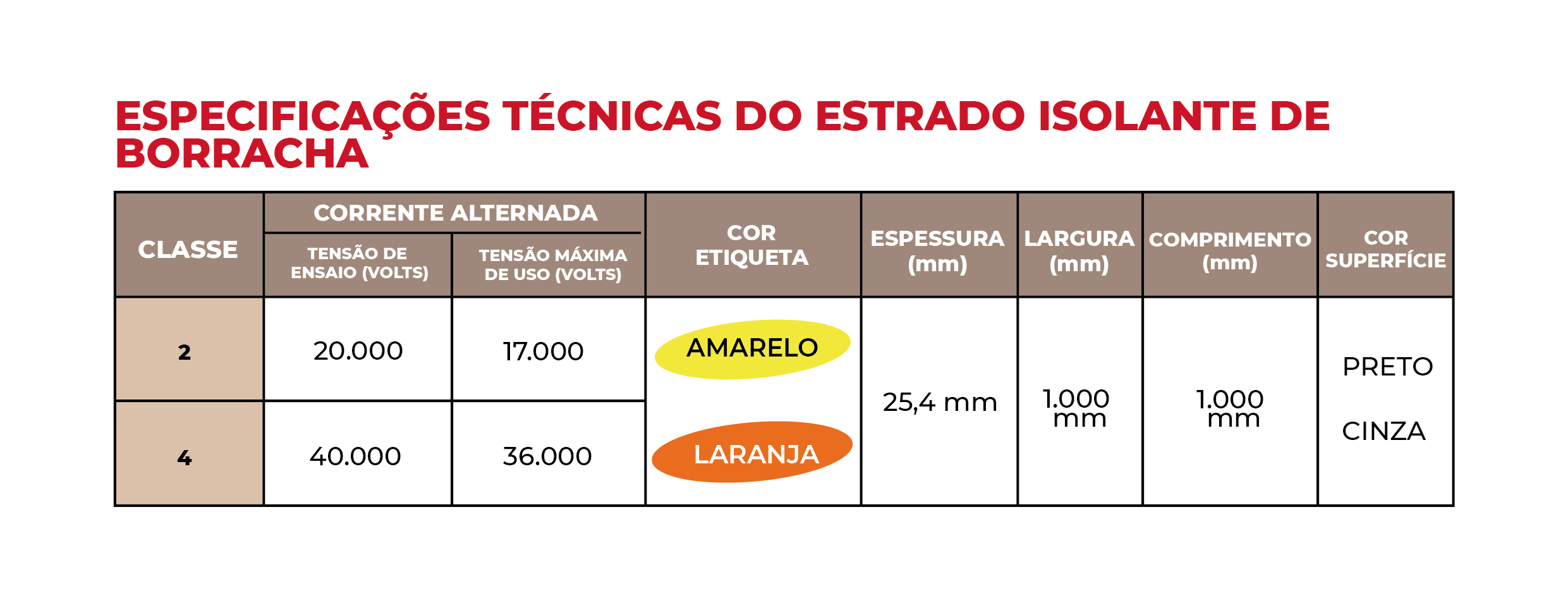 Rubber Insulating Platform - Orion SA